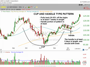 Chart Basing Patterns: How to Find Top Stocks to Buy BEFORE They Break Out