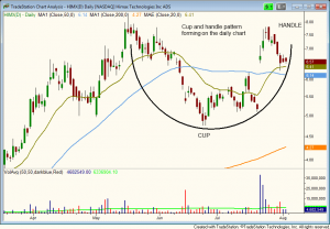Why Small-Cap Stock Himax Could Soon Blast Off Again ($HIMX)