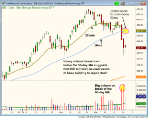 Our Analysis & Plan For Trading The Current Stock Market Pullback