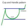 Master the Cup and Handle Pattern: Simple 10-Step Checklist for ...