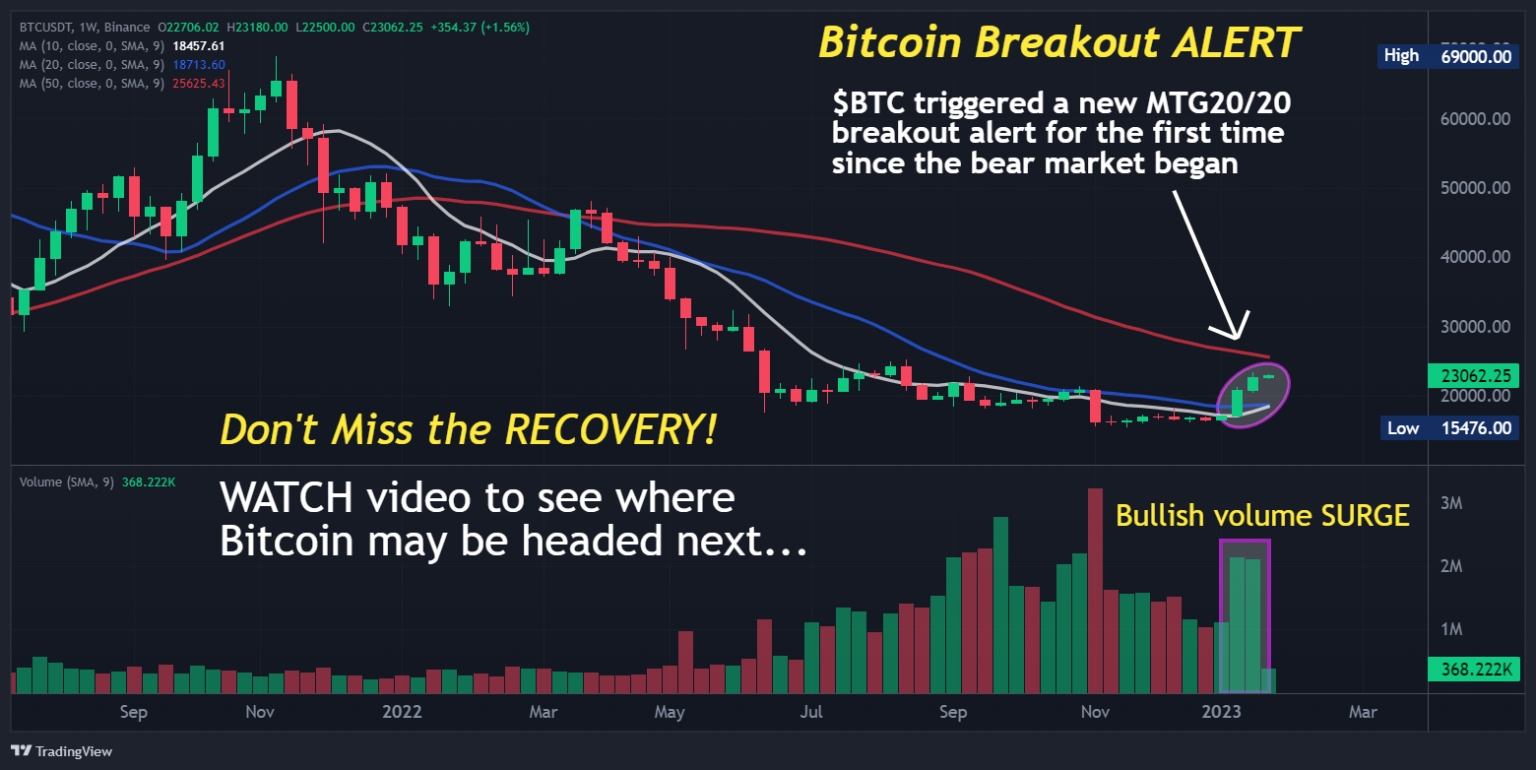 Bitcoin Breakout Alert: Don't Miss the Bullish Reversal in $BTC