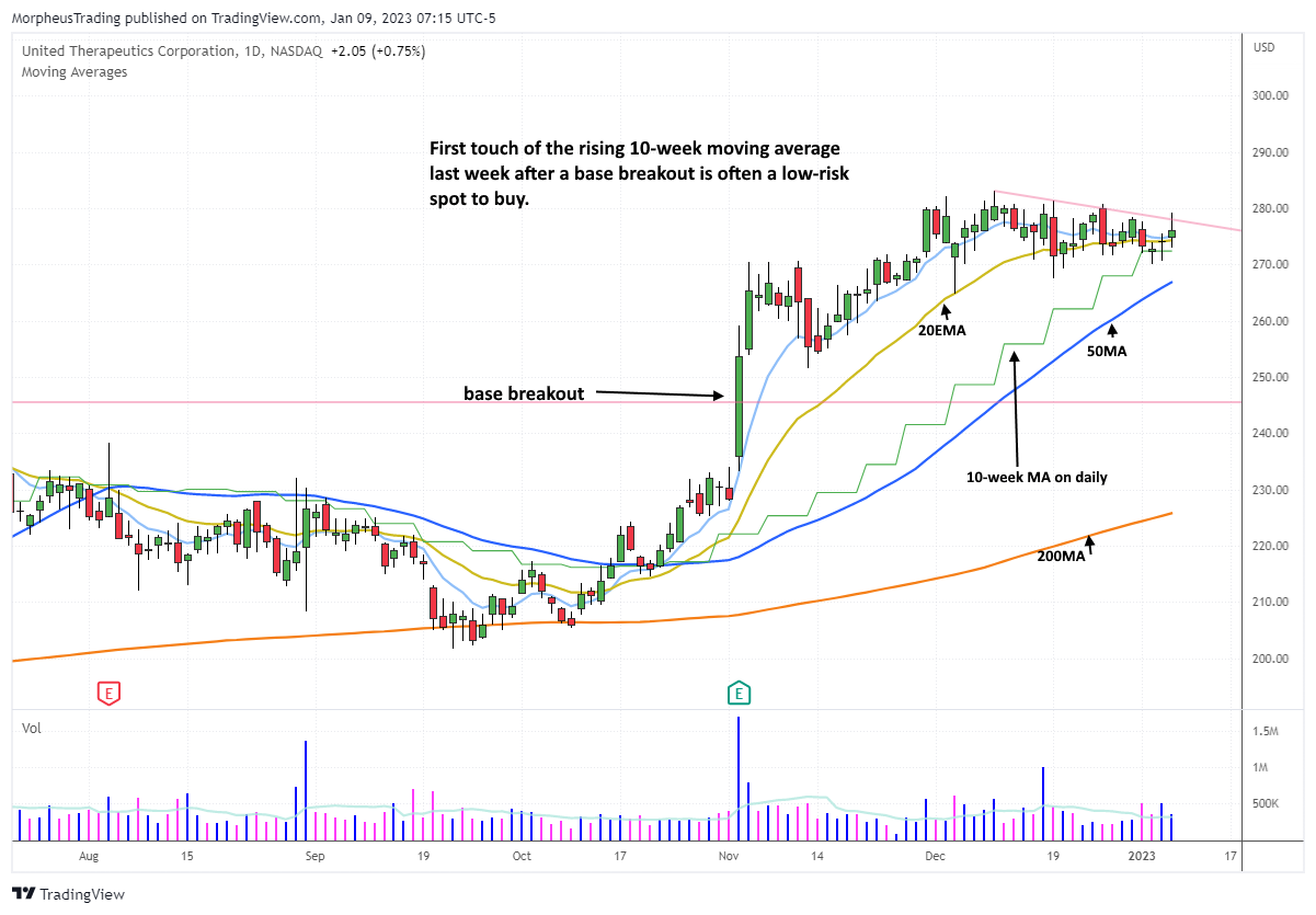 The Wagner Daily - Understanding the Trend of $IJJ/$IWP Ratio Chart