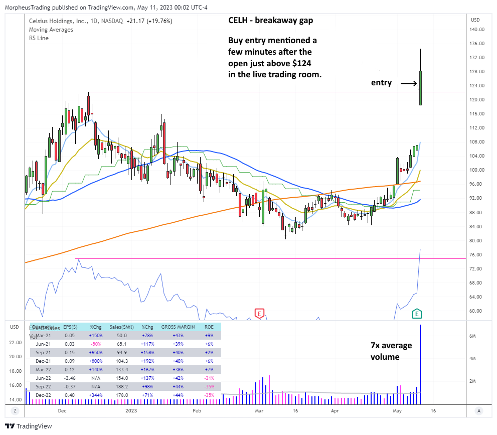 Explosive Breakaway Gaps: How to Unleash Profits in a Sideways Market